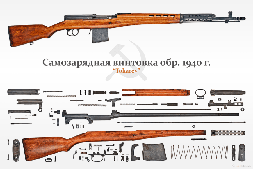 Anatomy: Russian SVT-40 - C&Rsenal